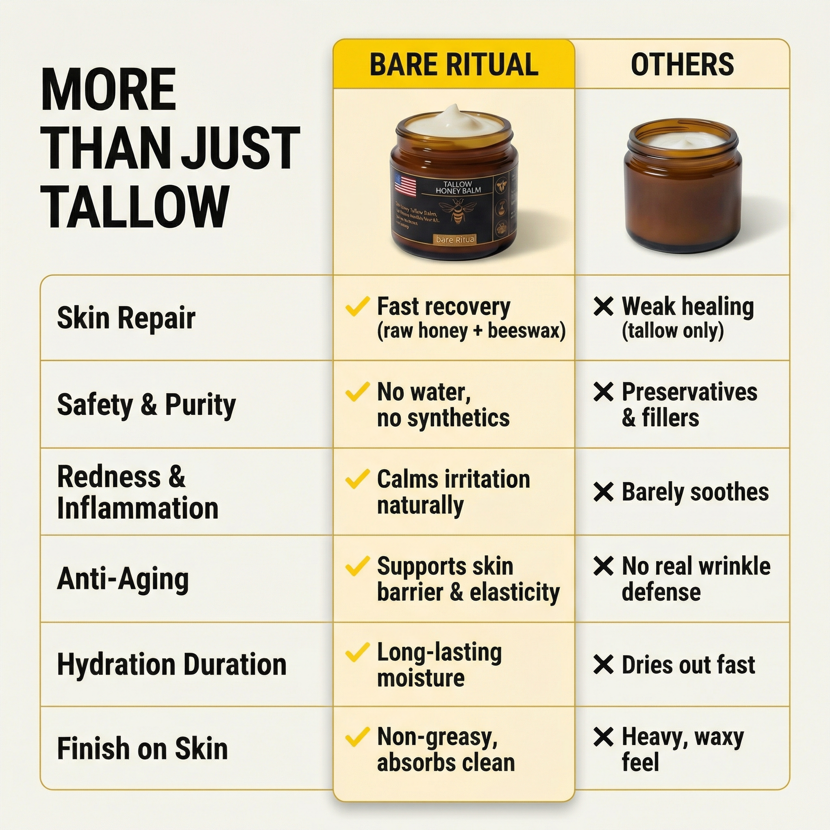 Beef Tallow Honey Balm™ – Bare Ritual